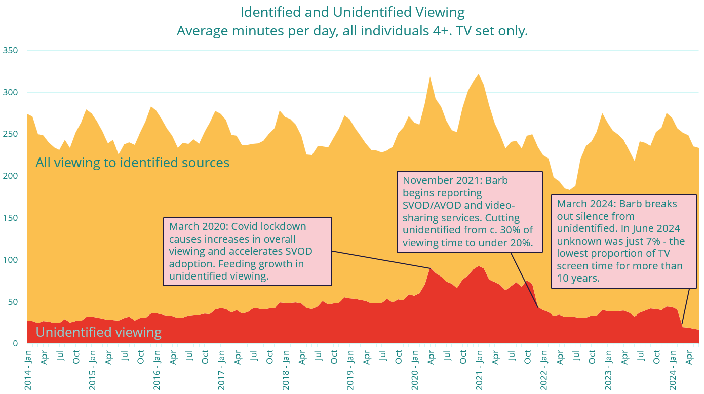 Unpacking the unknown: breaking out silence on a TV set - MediaCat UK
